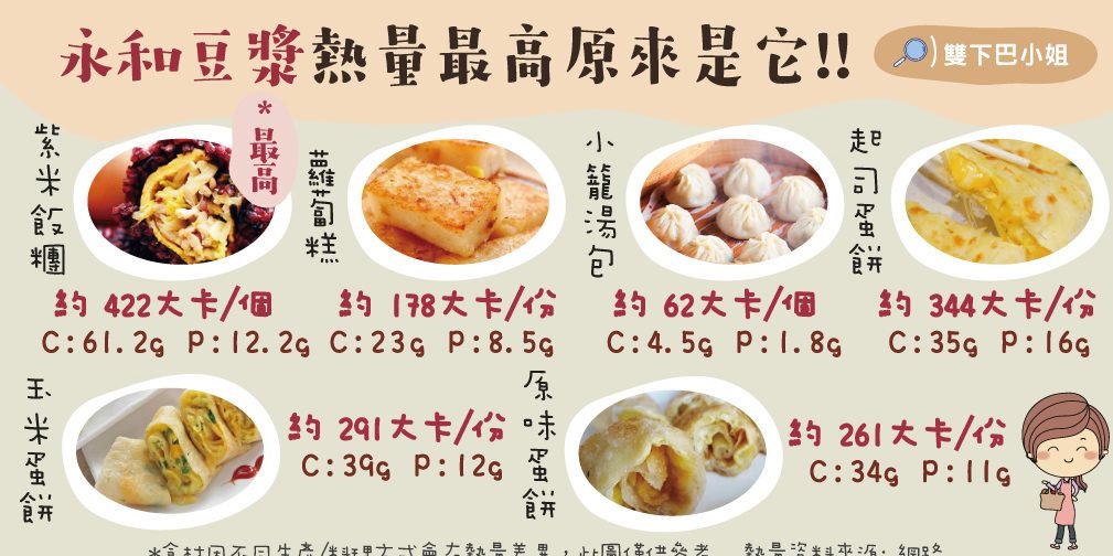 Fan Tuan: Taiwanese Breakfast You Should Be Eating : r/taiwan